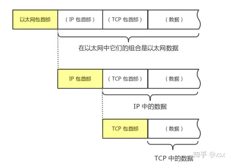 LWIP分析（六）——传输层 - 知乎