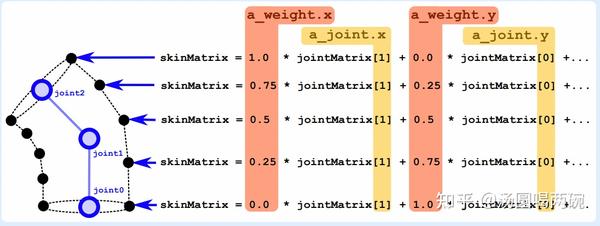 glTF2.0 API 参考指南 - 知乎