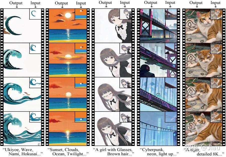 Apple大语言模型推理加速高达25倍！StreamDiffusion帧率高达91！可节省25%计算量的CFG变体；文生视频.. - 知乎