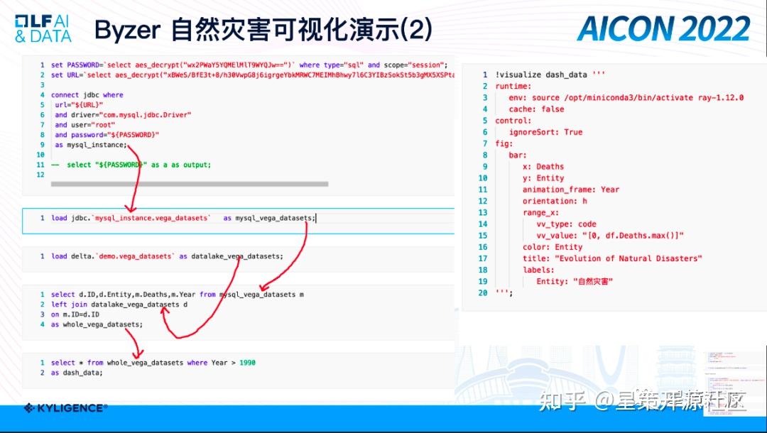 LF AI & Data AICon 2022—AI 工程化回顾 - 知乎
