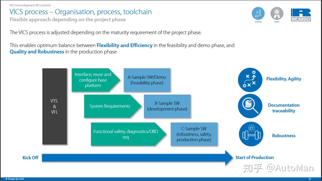 里卡多VICS - 知乎