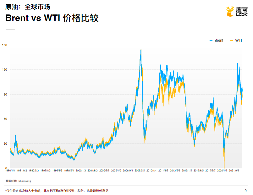 美原油（WTI）和布兰特原油的区别是什么？ - 知乎