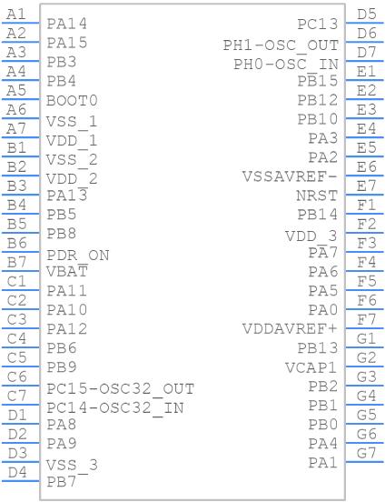 STM32F411CEY6TR中文资料PDF与引脚图-icspec Datasheet - 知乎
