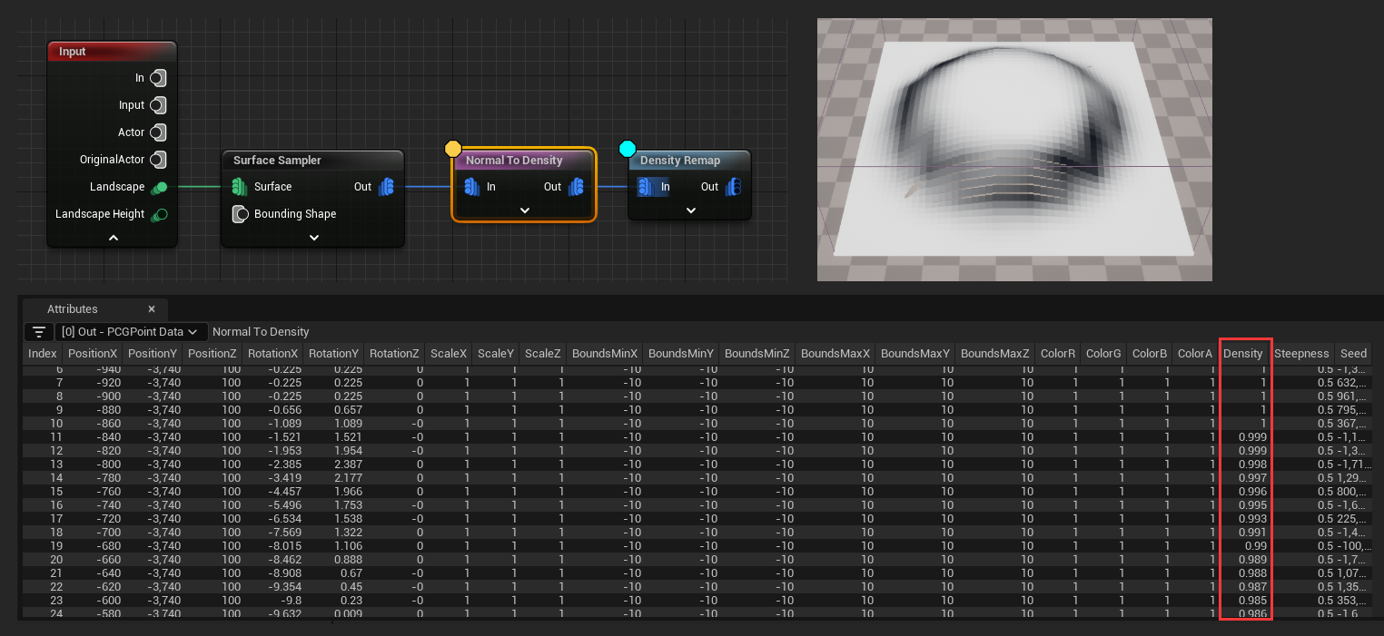 UE5中的PCG —— PCG in UE5 - 知乎