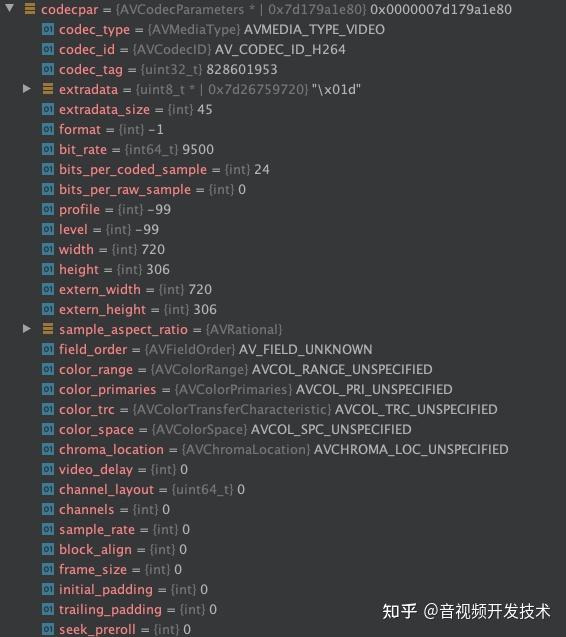 FFmpeg源码分析: AVStream码流 - 知乎