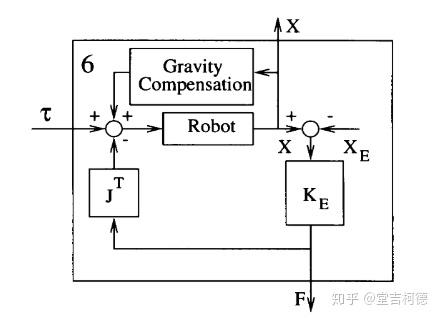 an overview of robot force control - 知乎