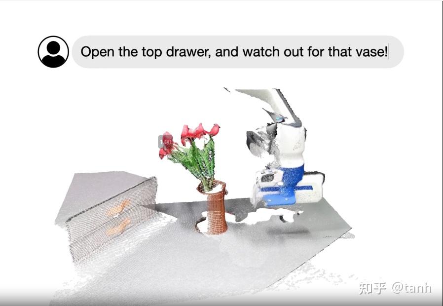 语言模型操控机器人——李飞飞VoxPoser论文解读 - 知乎