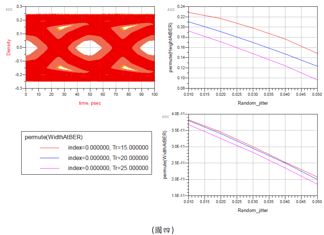 信号完整性小技巧 6-1 - 批次模拟的设定 BATCH SIMULATION SETTING - 知乎