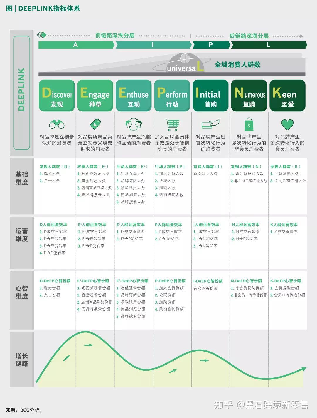 品牌营销新常态：触点多元、路径分化、变迁加速，DEEPLINK深链经营孕育品牌发展新商机 - 知乎