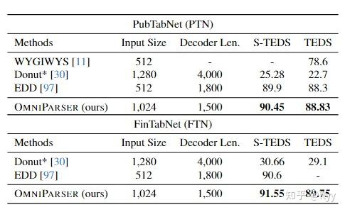 OMNIPARSER: A Unified Framework for Text Spotting, Key Information - 知乎