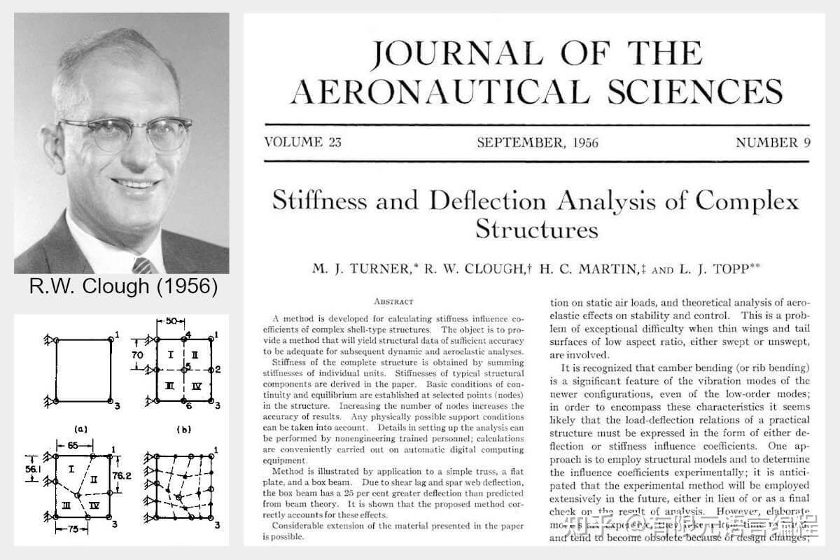 有限单元法的一点儿发展史 - 知乎
