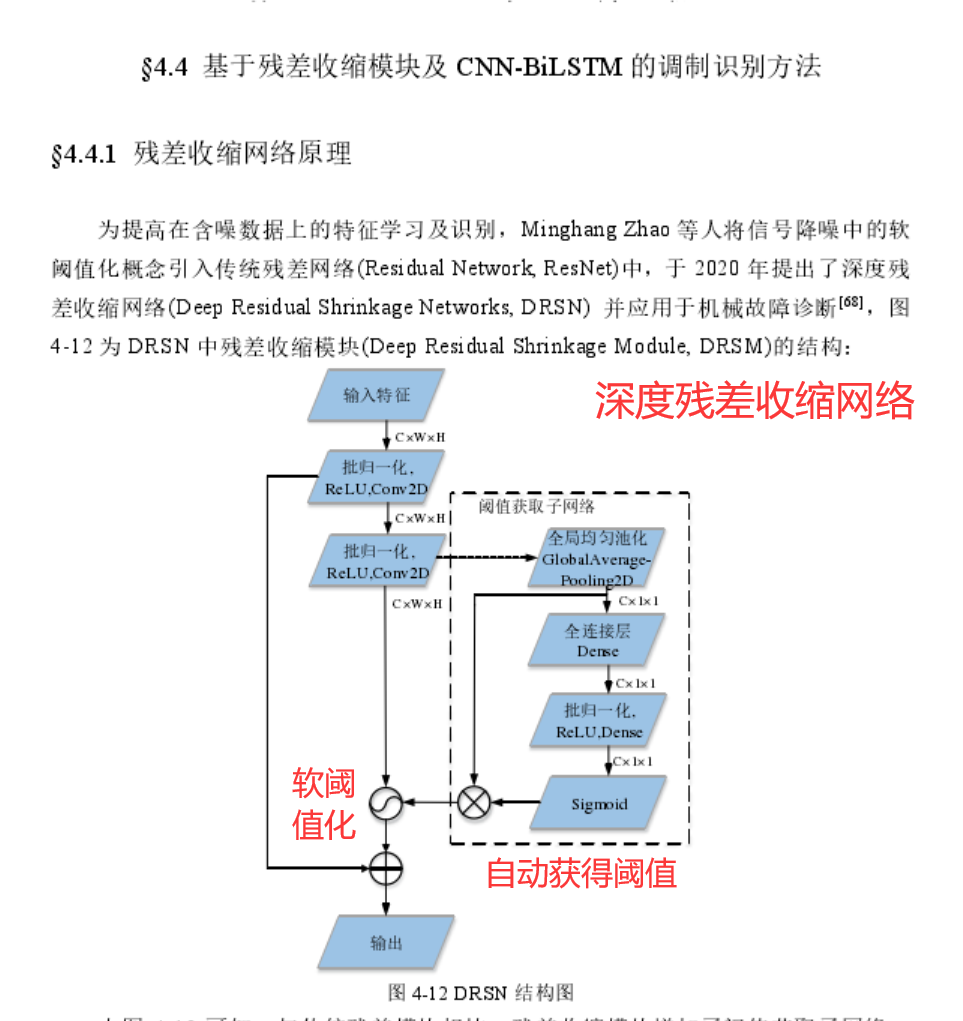 基于残差收缩网络模块及CNN-BiLSTM的调制识别方法 - 知乎