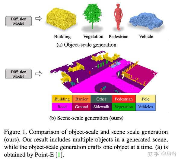 Diffusion Probabilistic Models for Scene-Scale 3D Categorical Data - 知乎