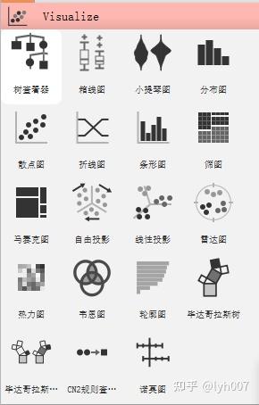 Orange3入门(Orange3Dev) - 知乎