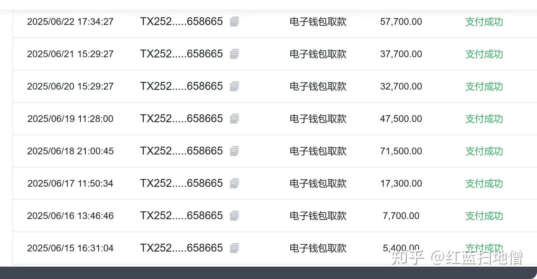 WD三年该停止还是继续？ - 知乎