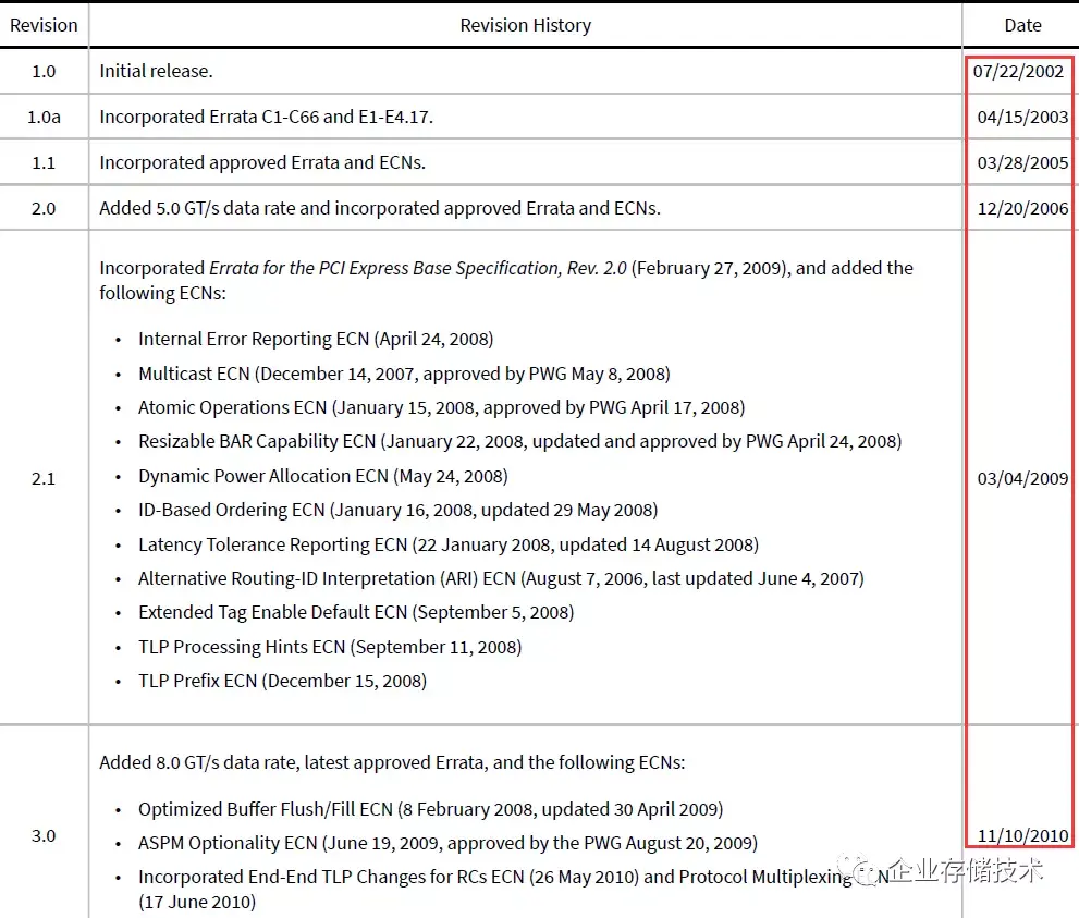 PCI Express 6.0基础规范分享（v1.0正式版，1923页） - 知乎