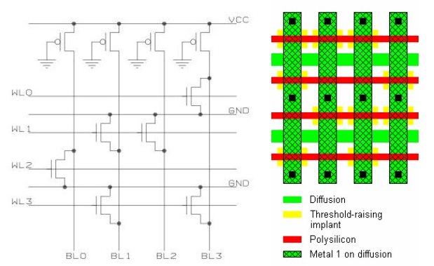 多图！今天聊聊Masked ROM - 知乎