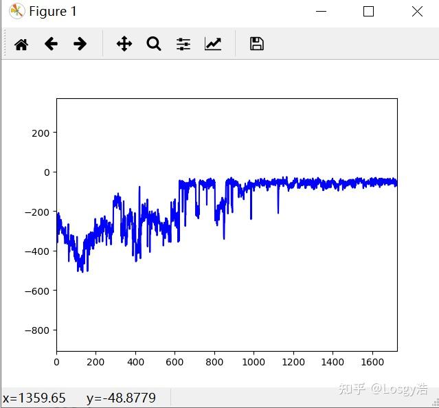 RL基础代码3：Sarsa、Q-leaning、期望sarsa、Double Q - 知乎