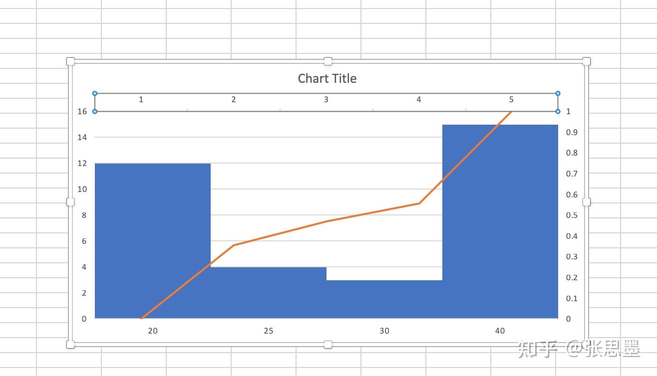 excel绘制CDF图 - 知乎