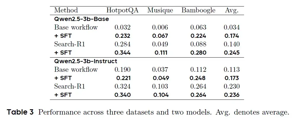Agent RL和智能体自我进化的关键一步: TaskCraft实现复杂智能体任务的自动生成 - 知乎