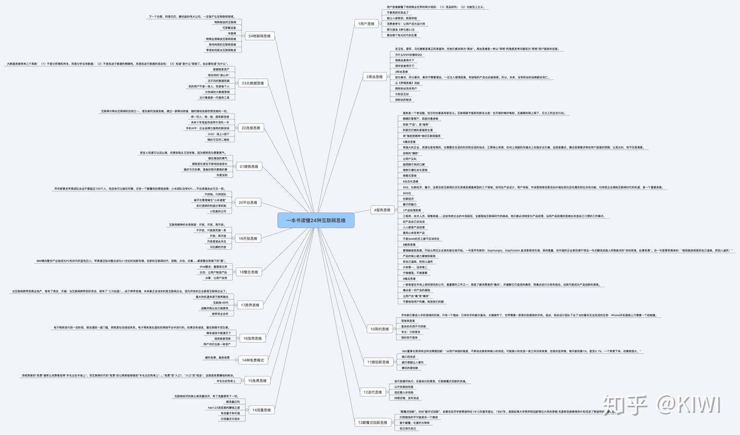 【xmind】 使用 Java 生成思维导图 - 知乎