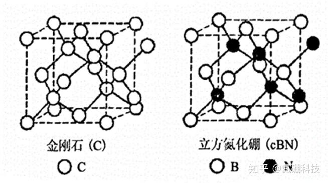 氮硼科技|立方氮化硼（CBN）材料知识讲解 - 知乎