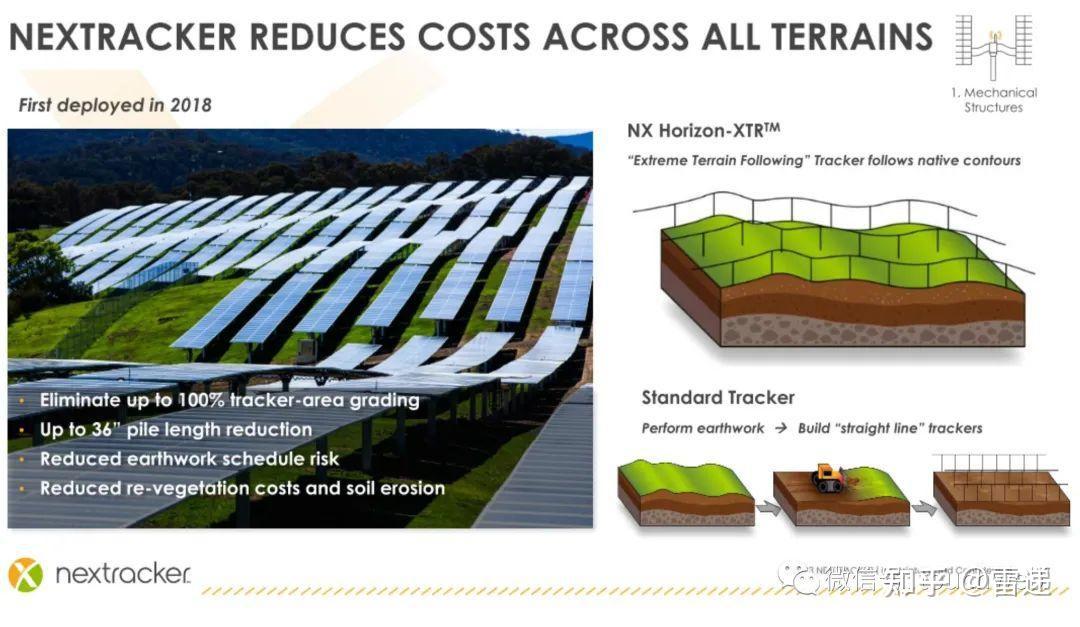 太阳能企业Nextracker上市：市值45亿美元 为美股今年最大IPO - 知乎