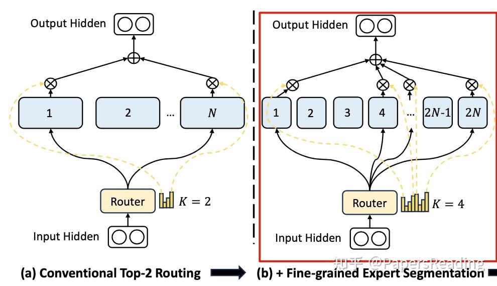 【大语言模型】Qwen1.5-MoE - 知乎
