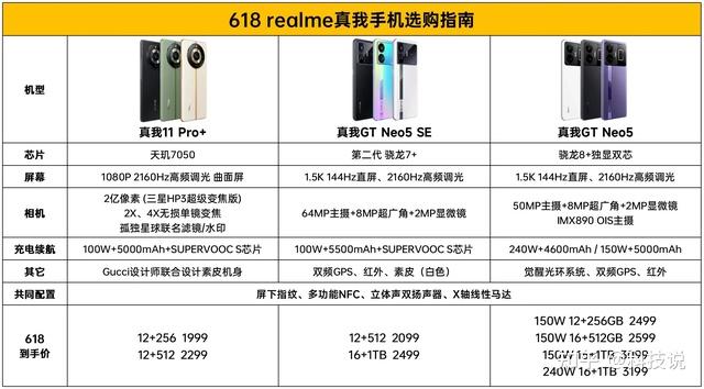 618性价比购机指南！预算1-3K档位选realme真我这三款准没错 - 知乎