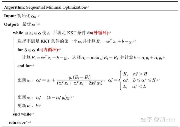 机器学习：详细推导序列最小优化SMO算法+Python实现 - 知乎