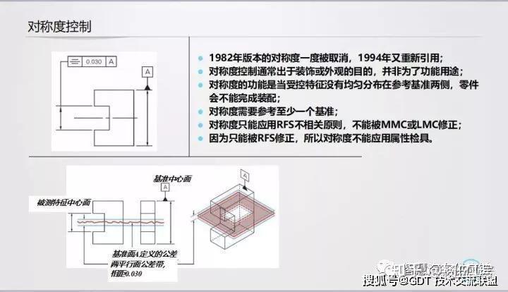 GD&T干货 | |GD&T详细讲解及检测方案设计（收藏） - 知乎
