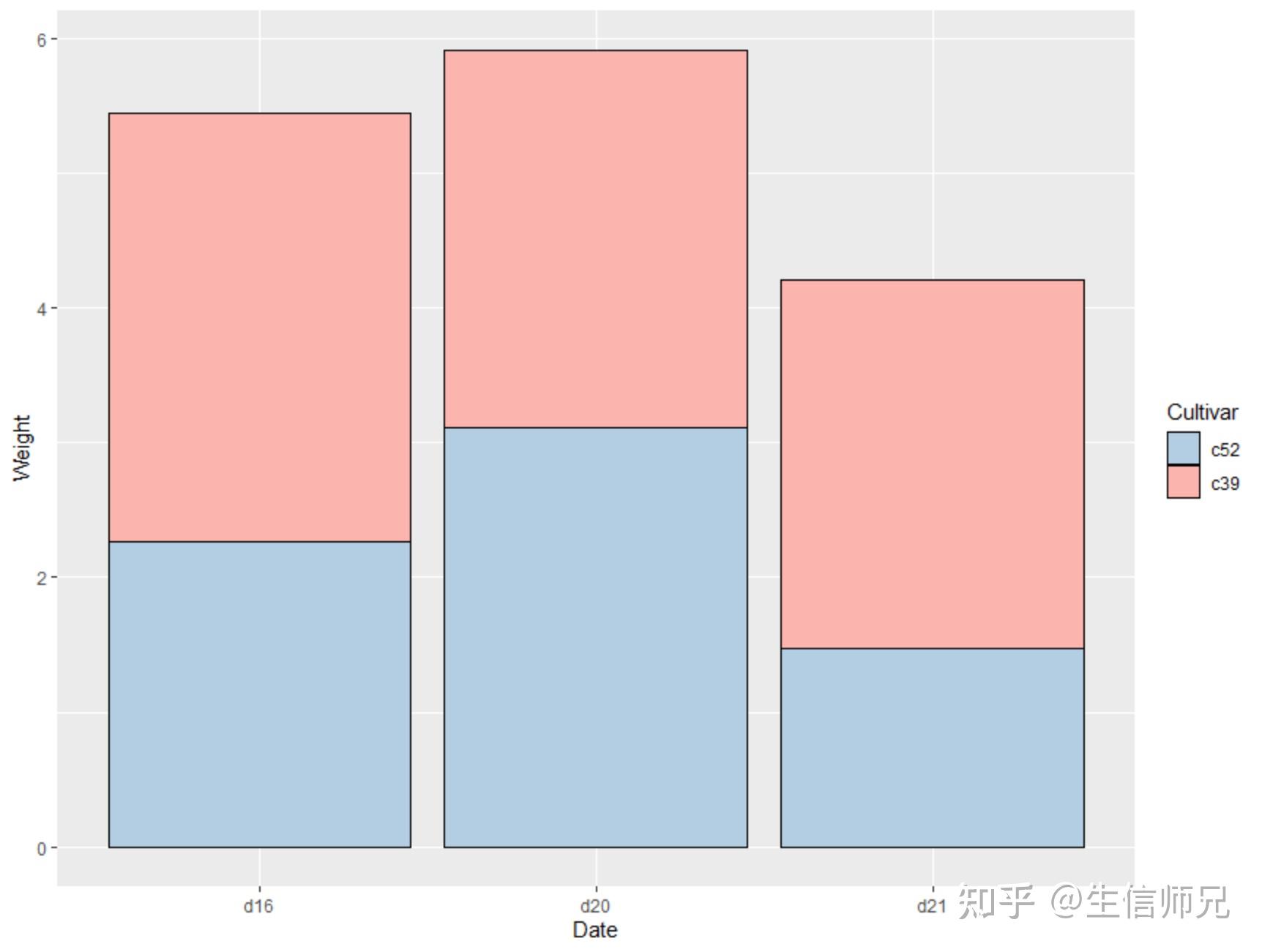 R语言绘图从入门到精通07--柱状图美化之宽度调节 - 知乎