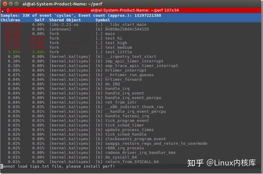 手把手教你系统级性能分析工具perf的介绍与使用（超详细） - 知乎