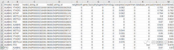 RNA 14. SCI 文章中差异表达基因之 蛋白互作网络 (PPI) - 知乎