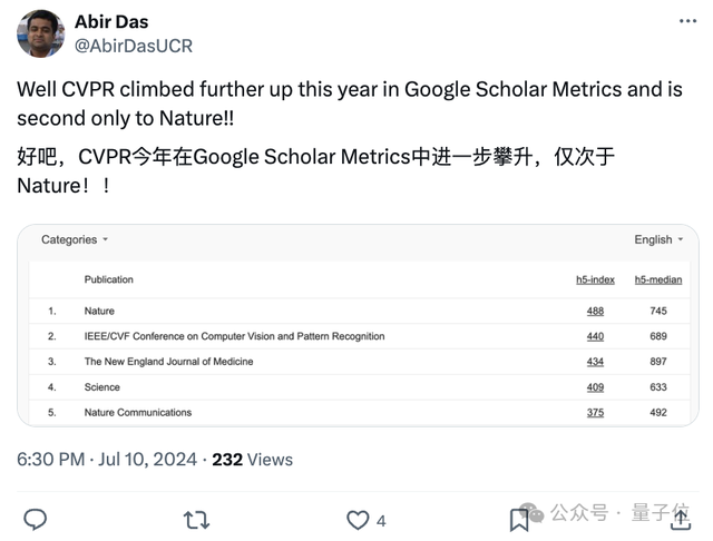 CVPR成全球第二大学术出版物，超越Science！AI顶会占领前20｜谷歌学术指标2024 - 知乎