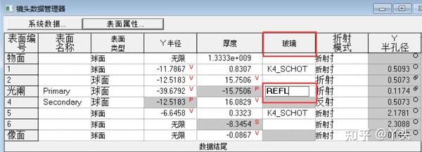 CODE V学习手册——反射系统 - 知乎