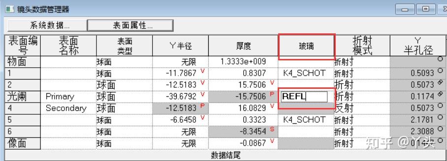 CODE V学习手册——反射系统 - 知乎