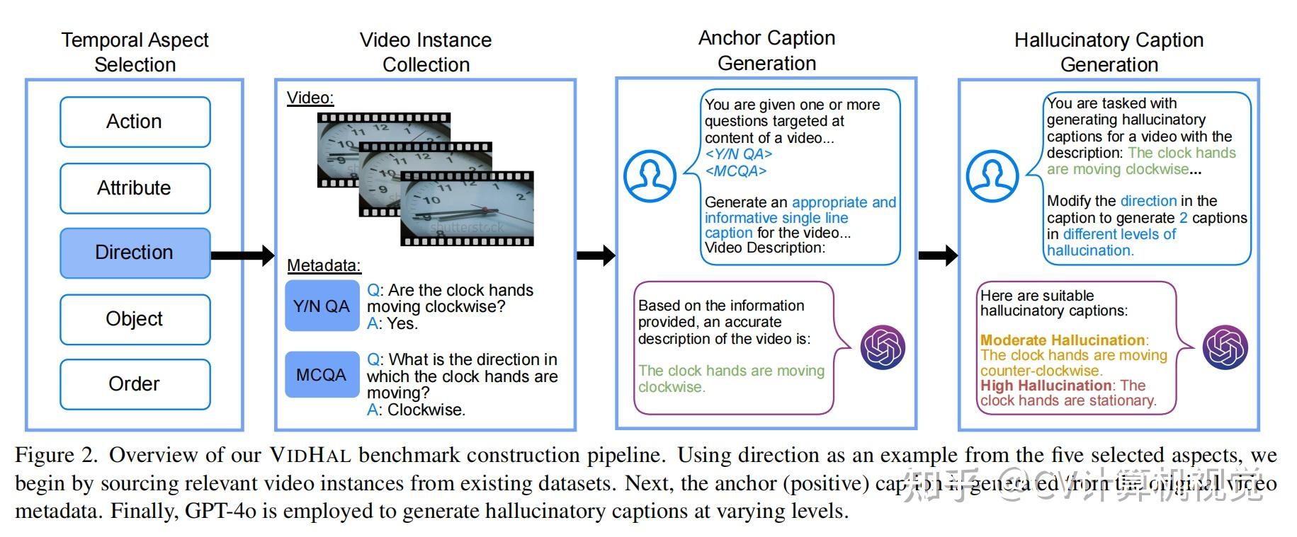 CV计算机视觉每日开源代码Paper with code速览-2024.12.20 - 知乎