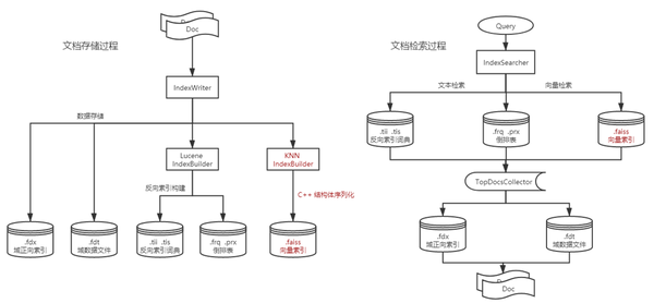 基于ElasticSearch的向量检索技术实践 - 知乎