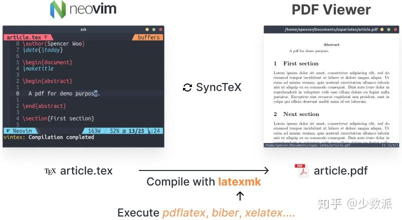 使用 Neovim 和 vimtex 高效撰写 LaTeX 学术论文 - 知乎