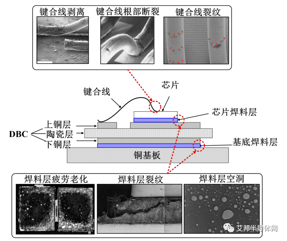 IGBT模块的封装形式及失效形式 - 知乎