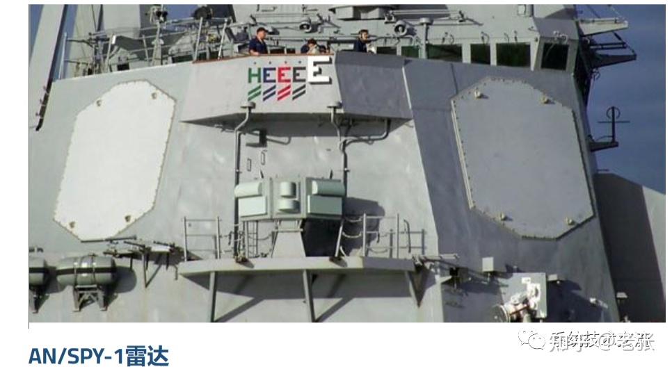 AN/SPY-1宙斯盾舰队防空系统的电子扫描固定阵列雷达系统技术介绍 - 知乎