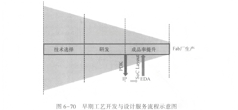 6.7.8 芯片设计－工艺协同优化技术，Design-Technology Co-Optimization（DTCO） - 知乎
