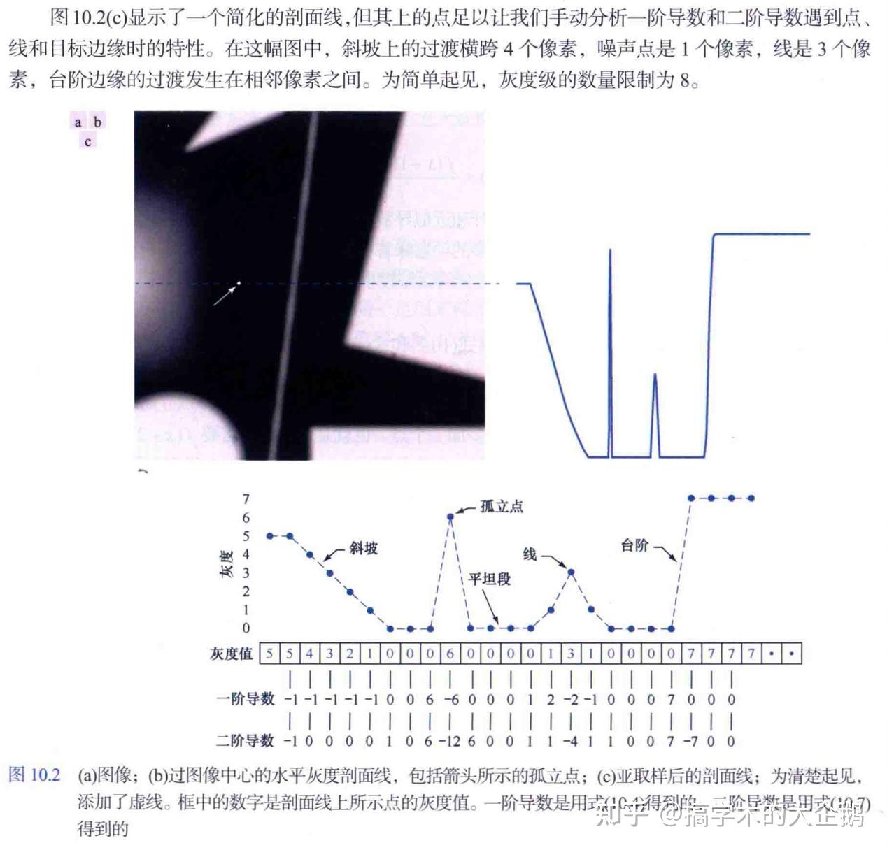 图像处理学习（2）——拉普拉斯算子(Laplace) - 知乎