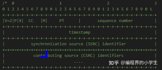 《音视频：从RTP数据包中解析H264裸流》 - 知乎