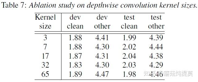 ASR Conformer模型论文及代码分析 - 知乎