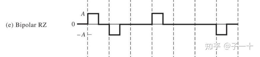 Line Code (Derivation) - 知乎