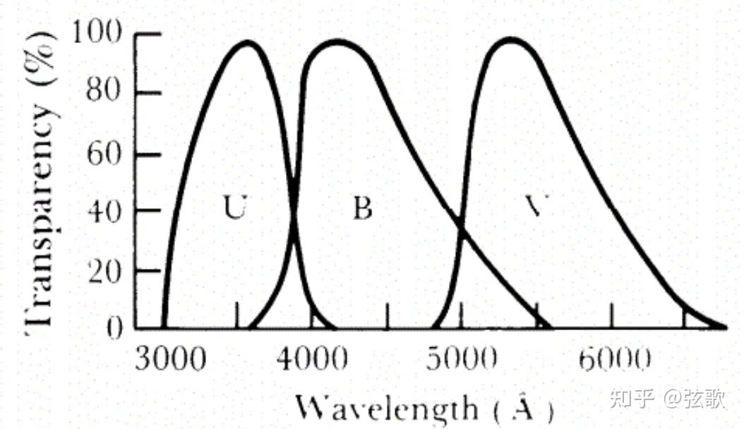 星等与测光 - 知乎