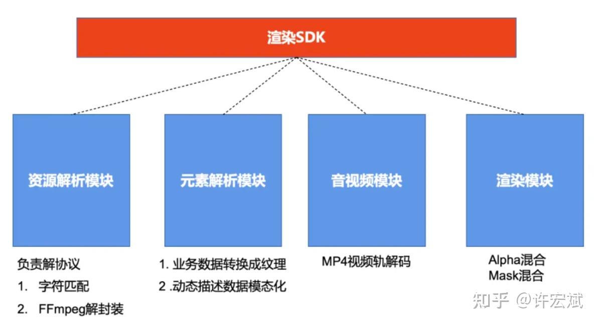 YYEVA 动效MP4播放器 - 知乎