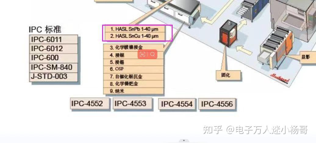 想了解IPC规范的朋友请进 - 知乎